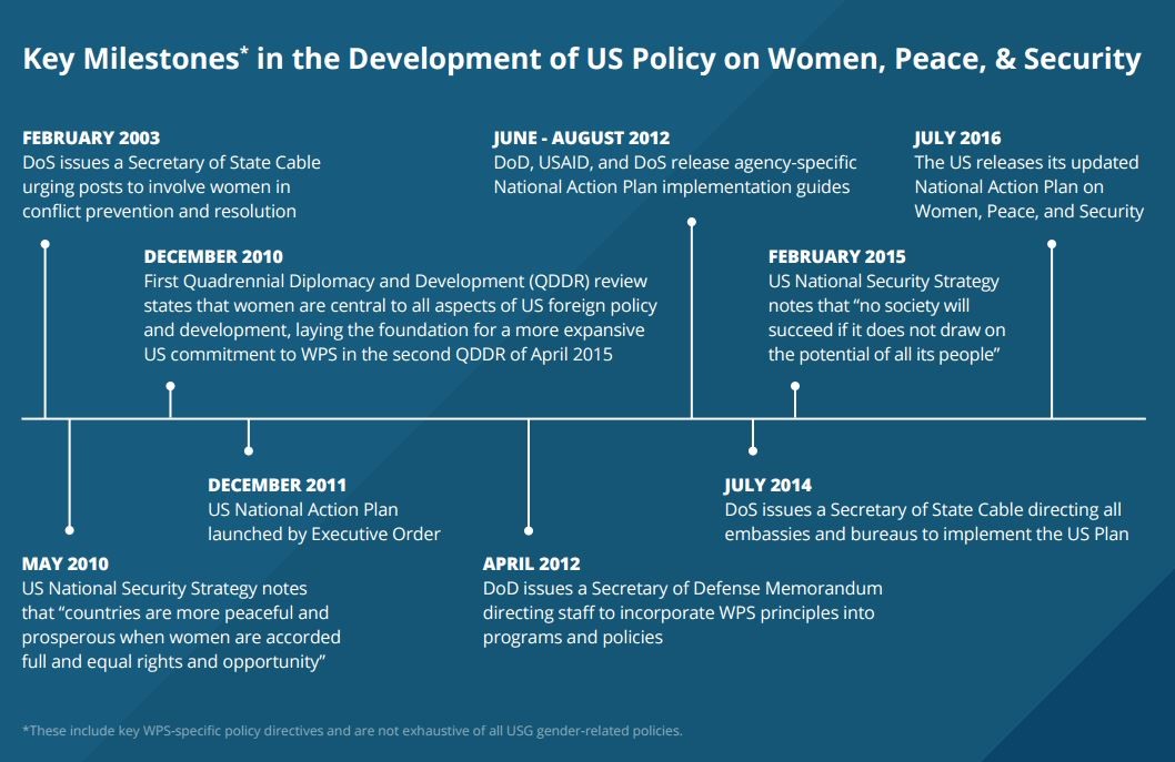 USA – Progress Toward Gender Inclusive Security: Recommendations for ...