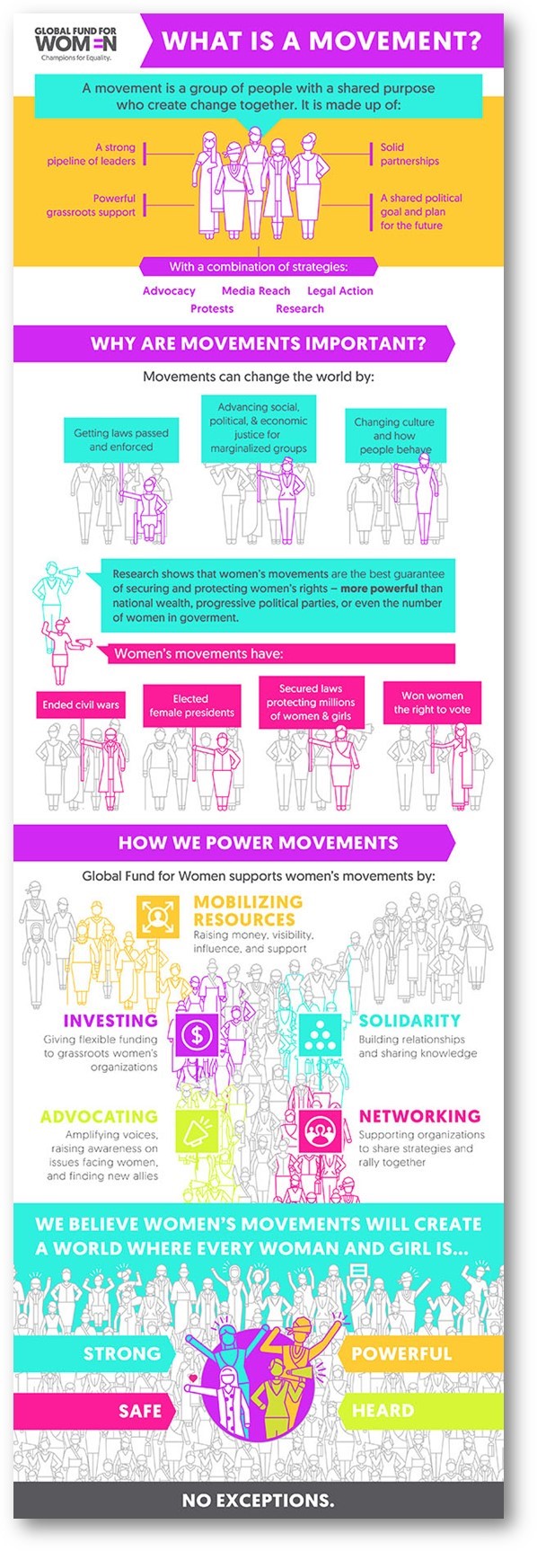 What Is a Movement? Empowering Women’s Movements – Infographic