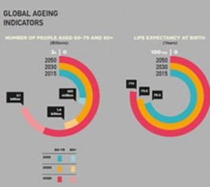 Growing Older Around the World – Latest Trends in Ageing – Older Women