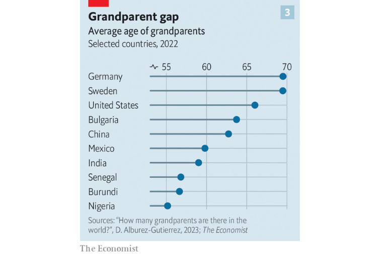 The Age of the Grandparent Has Arrived!