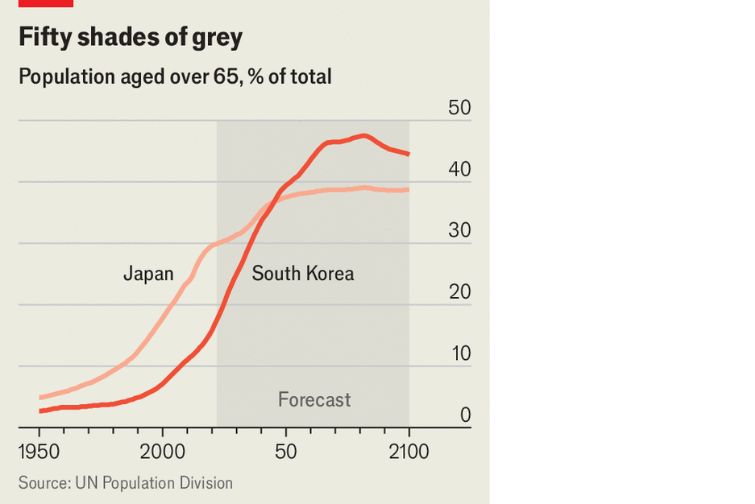 Japan & South Korea – Struggles with Old-Age Poverty