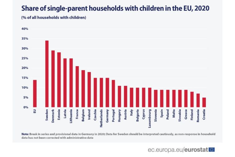 Single Parent Challenges – Leave No Single Mother Behind